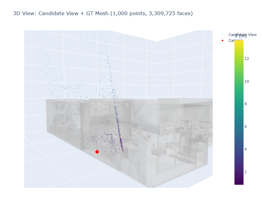 Experimental Findings – Semantic NBV Planning