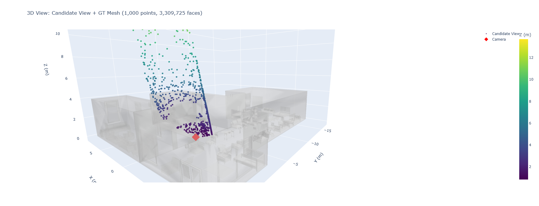 Experimental Findings – Semantic NBV Planning